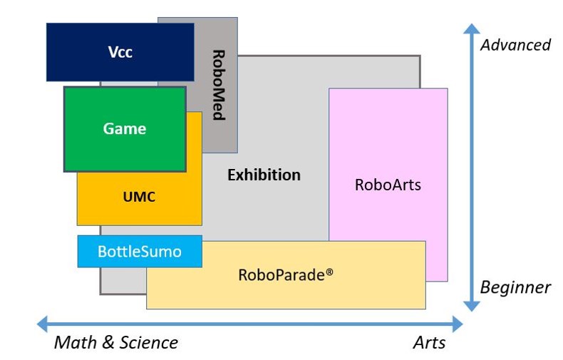 簡介 – Robofest